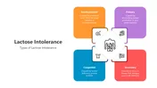 Get Lactose Intolerance Presentation And Google Slides