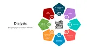 Download Dialysis Presentation And Google Slides Templates