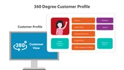 Get 360 Degree Customer Profile PPT And Google Slides