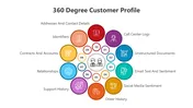 Get 360 Degree Customer Profile PPT And Google Slides