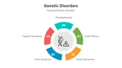 Get Genetic Disorders Presentation And Google Slides Themes