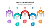 Explore Corporate Governance PowerPoint And Google Slides