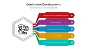 Get Curriculum Development Presentation And Google Slides