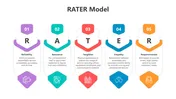 Download RATER Model Presentation And Googl Slides Themes