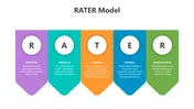 Download RATER Model Presentation And Googl Slides Themes
