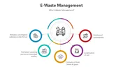 Download E-Waste Management PPT And Google Slides Themes