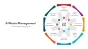 Download E-Waste Management PPT And Google Slides Themes