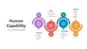 Download Human Capability PPT And Google Slides Templates