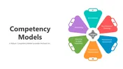 Use Competency Models PowerPoint And Google Slides Themes