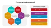 Unique Competency Framework PowerPoint And Google Slides