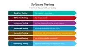 Discover Software Testing PowerPoint And Google Slides