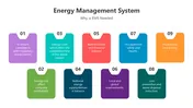 Use Energy Management System PPT And Google Slides Themes