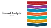 Editable Hazard Analysis PowerPoint And Google Slides Themes
