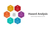 Editable Hazard Analysis PowerPoint And Google Slides Themes