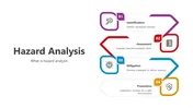 Editable Hazard Analysis PowerPoint And Google Slides Themes