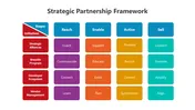 Get Strategic Partnership Framework PPT And Google Slides