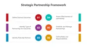 Get Strategic Partnership Framework PPT And Google Slides