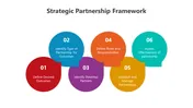 Get Strategic Partnership Framework PPT And Google Slides