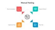 Use Manual Testing PowerPoint And Google Slides Themes