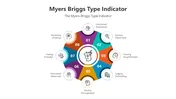Explore Myers Briggs Type Indicator PPT And Google Slides