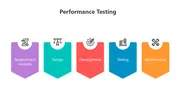 Try This Performance Testing Presentation And Google Slides