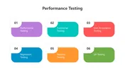 Try This Performance Testing Presentation And Google Slides