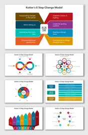 Change Management Plan Template PPT and Google Slides