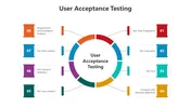 Unique User Acceptance Testing PPT And Google Slides