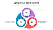 Download Competitive Benchmarking PPT And Google Slides