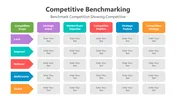Download Competitive Benchmarking PPT And Google Slides