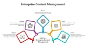 Get This Enterprise Content Management PPT And Google Slides
