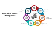 Get This Enterprise Content Management PPT And Google Slides