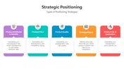 Explore Strategic Positioning PPT And Google Slides Themes