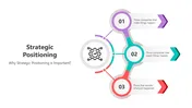 Explore Strategic Positioning PPT And Google Slides Themes