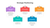 Explore Strategic Positioning PPT And Google Slides Themes
