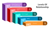 Explore Levels Of Relationship PPT And Google Slides