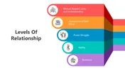 Explore Levels Of Relationship PPT And Google Slides
