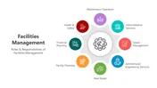 Explore Facilities Management PPT And Google Slides Themes