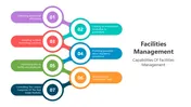 Explore Facilities Management PPT And Google Slides Themes