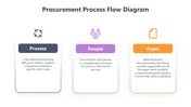 Get Procurement Process Flow Diagram PPT And Google Slides