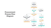 Get Procurement Process Flow Diagram PPT And Google Slides