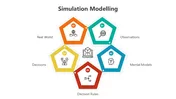 Get Simulation Modelling PowerPoint And Google Slides