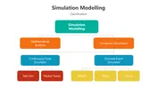 Get Simulation Modelling PowerPoint And Google Slides