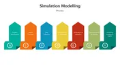 Get Simulation Modelling PowerPoint And Google Slides