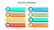 Get Simulation Modelling PowerPoint And Google Slides