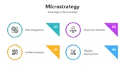 Download Microstrategy PowerPoint And Google Slides Themes