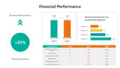 Editable Financial Performance PPT And Google Slides Themes