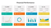 Financial Performance PowerPoint Template and Google Slides