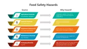 Use Food Safety Hazards PowerPoint And Google Slides Themes