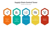 Supply Chain Control Tower Powerpoint Template Slidemodel